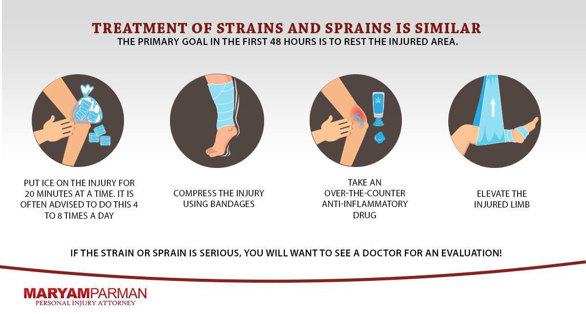 Sprains and Strains - Do You Have a Torn Muscle? - Maryam Parman